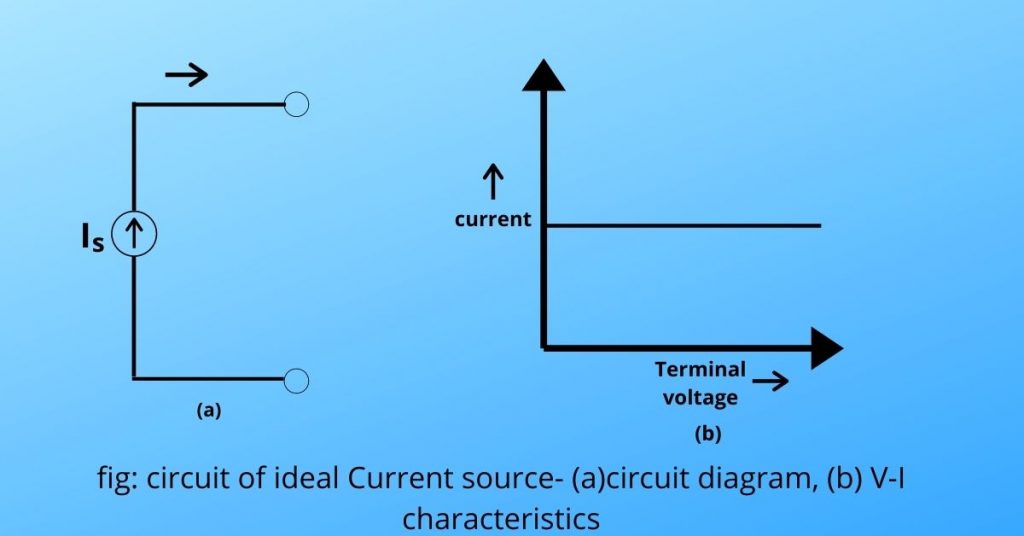 Differences between Current and Voltage sources- sciencendtech