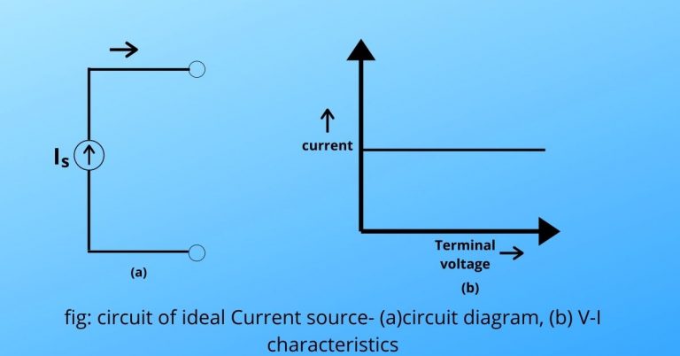 Differences between Current and Voltage sources- sciencendtech
