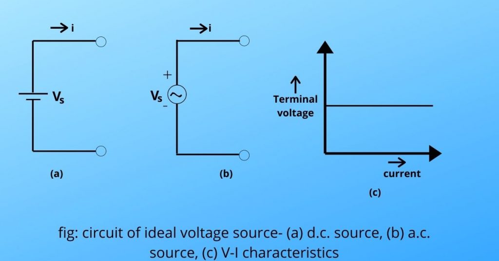 Differences between Current and Voltage sources- sciencendtech