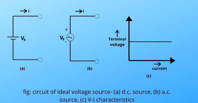 Differences between Current and Voltage sources- sciencendtech