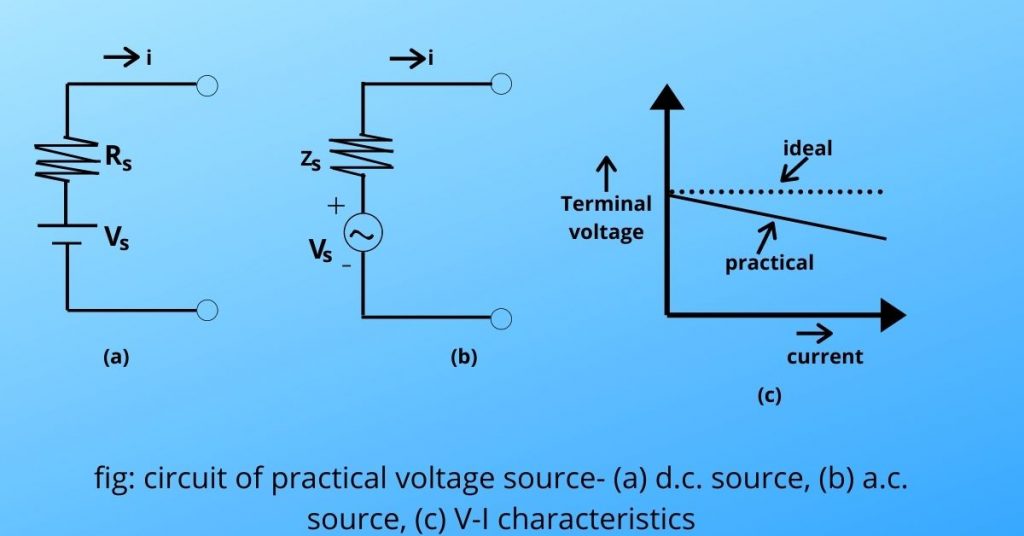 Differences between Current and Voltage sources- sciencendtech