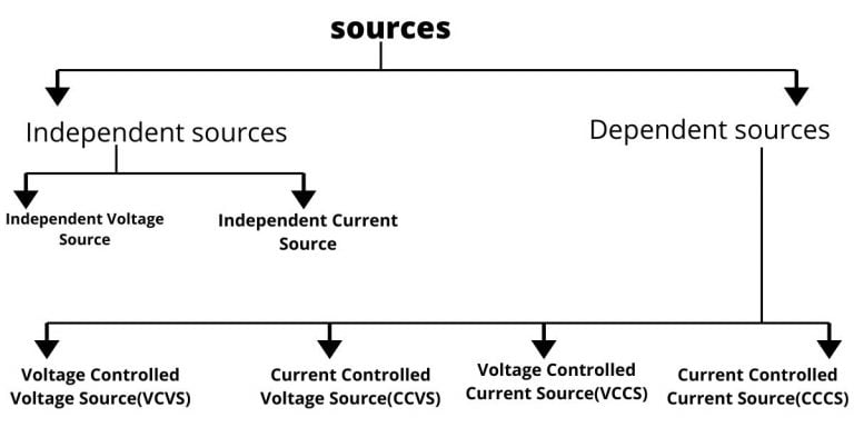 Differences between Current and Voltage sources- sciencendtech