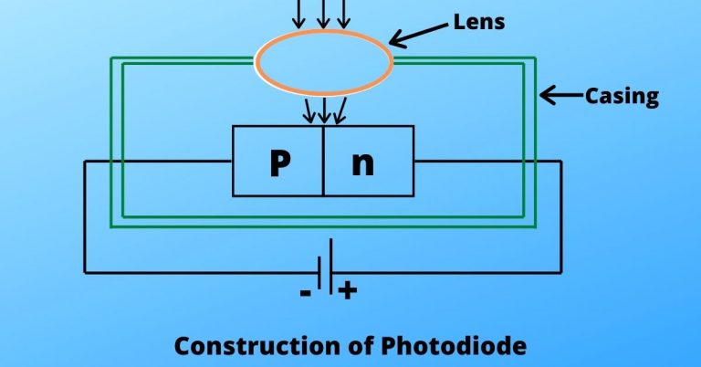Mechanism and use of Zener diode, LED and photodiode - sciencendtech