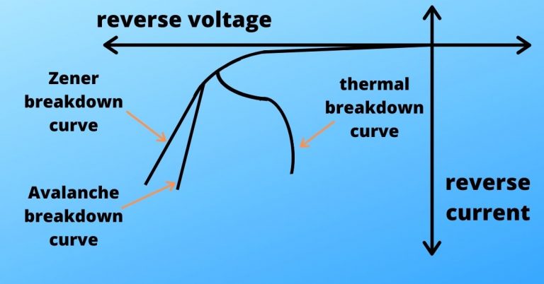 Mechanism and use of Zener diode, LED and photodiode - sciencendtech