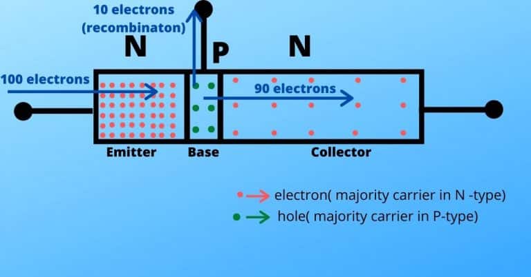 A to Z about Transistor - sciencendtech