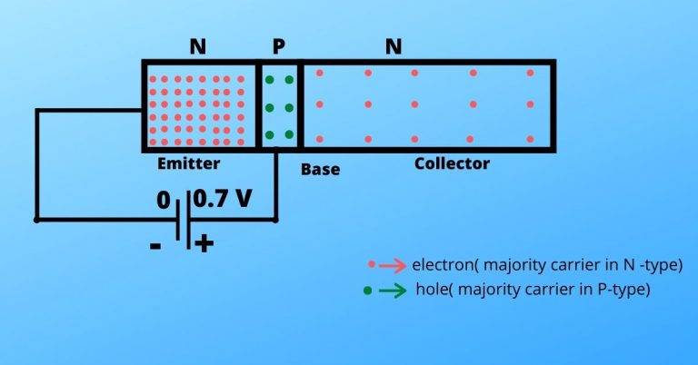 A to Z about Transistor - sciencendtech
