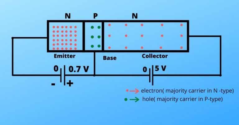 Characteristics of Transistors and their uses || part 2 - sciencendtech