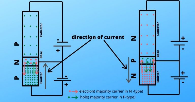 A to Z about Transistor - sciencendtech